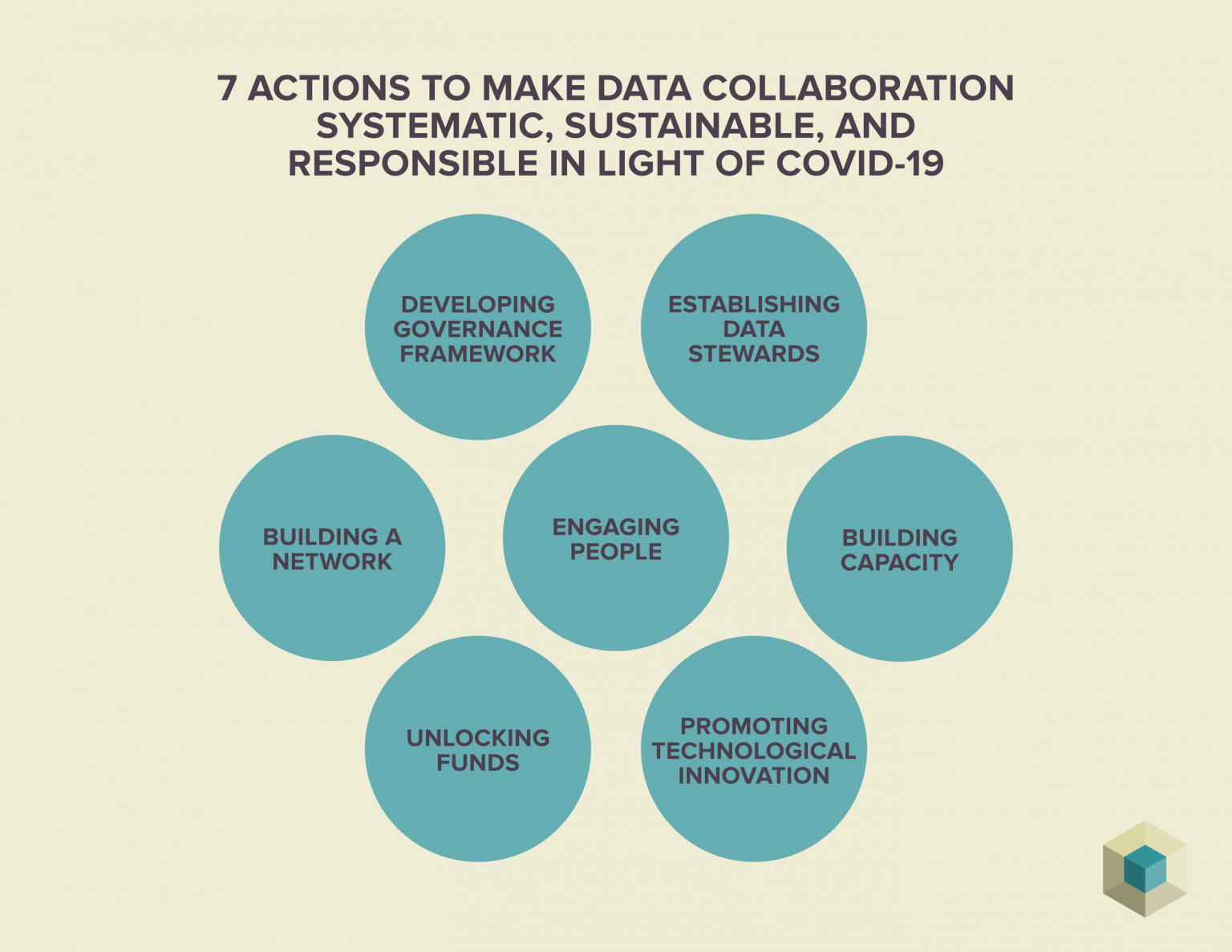 Toward Building The Data Infrastructure And Ecosystem We Need To Tackle ...