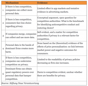 How Competition Impacts Data Privacy – The Living Library