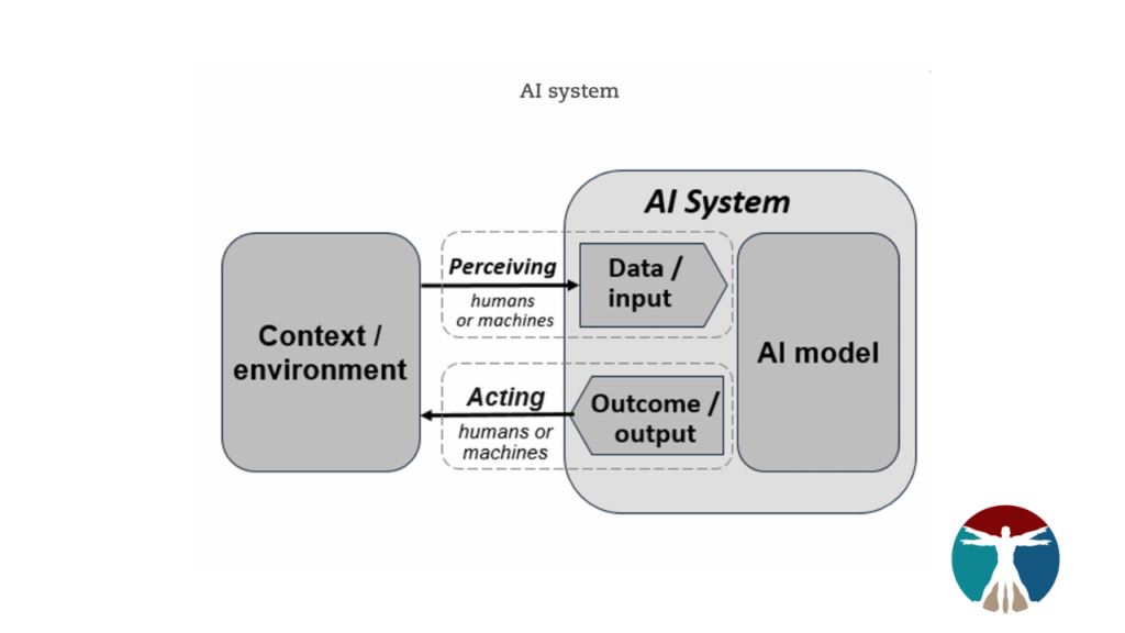 Updates to the OECD’s definition of an AI system explained – The Living ...