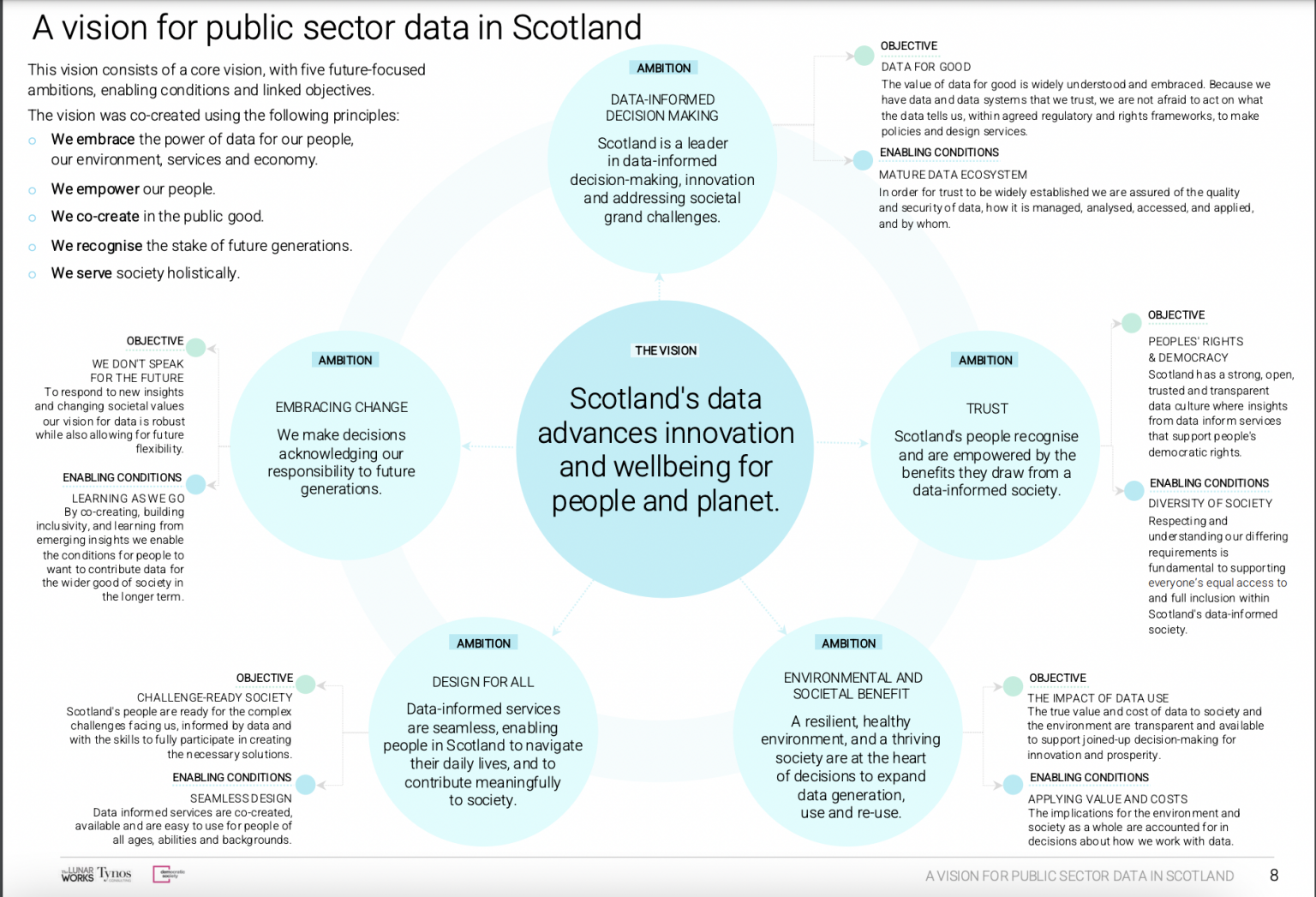 A shared destiny for public sector data – The Living Library